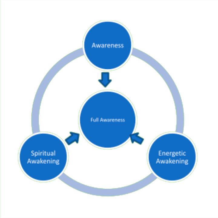 ทุกคนล้วนอยู่บนหนทางแห่งการตื่นรู้ - WE ONENESS