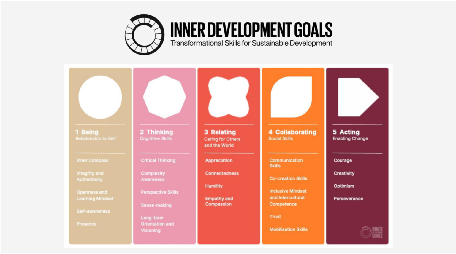 IDG_FRAMEWORK - WE ONENESS